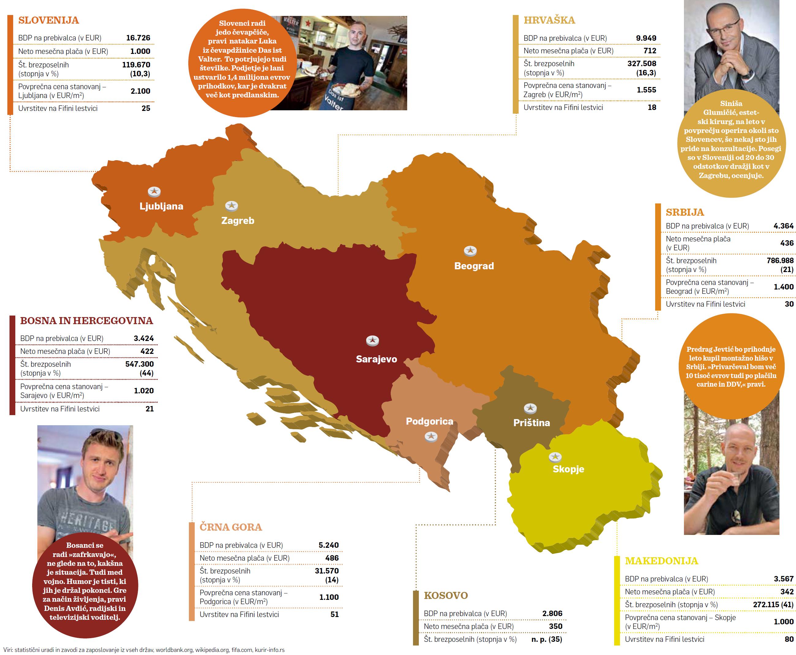 Balkan žur: Izkoristite priložnosti